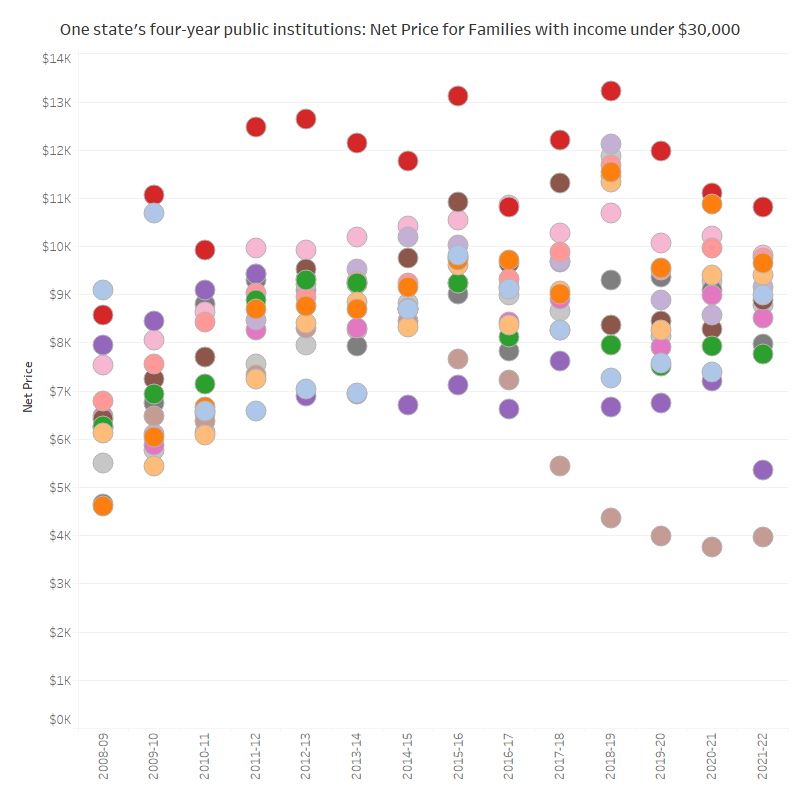 How do you set tuition? How should you? – Enrollment VP